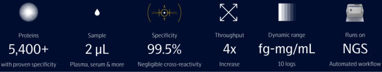 Olink Explore - Protavio