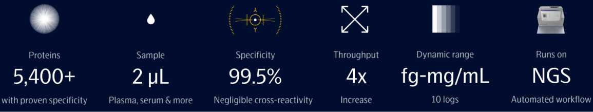 Olink Explore - Protavio