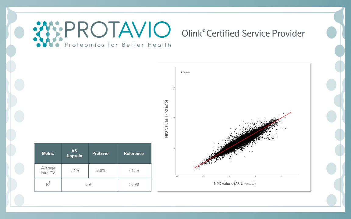 Protavio’s Olink Explore HT analysis: Setting New Standards in Biomarker Discovery - Protavio