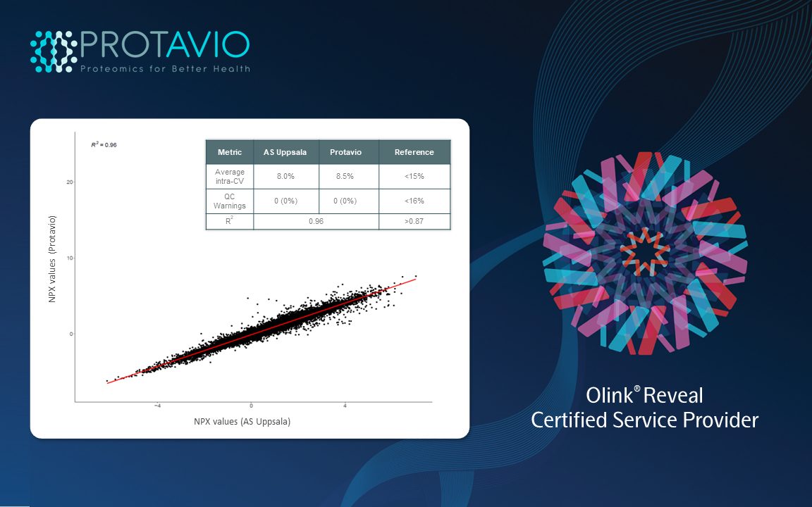 Protavio Strengthens Proteomics Leadership with Olink Reveal ...