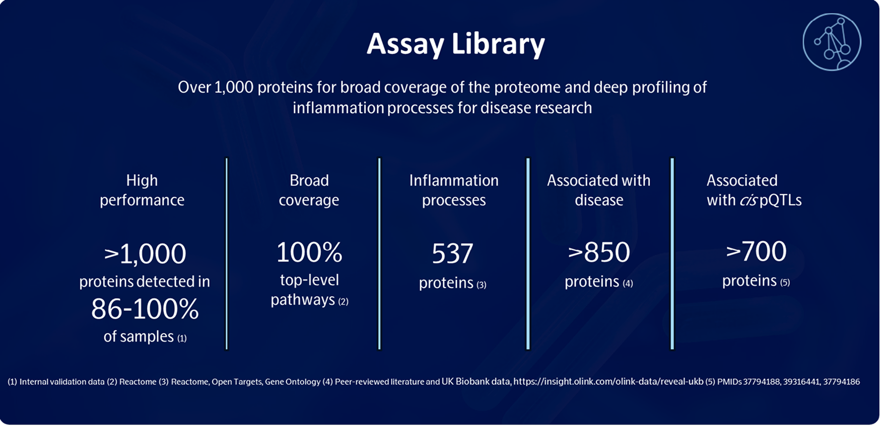 Olink Reveal - Protavio
